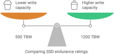 What is TBW and How It Affects Your M.2 NVMe SSD Purchase